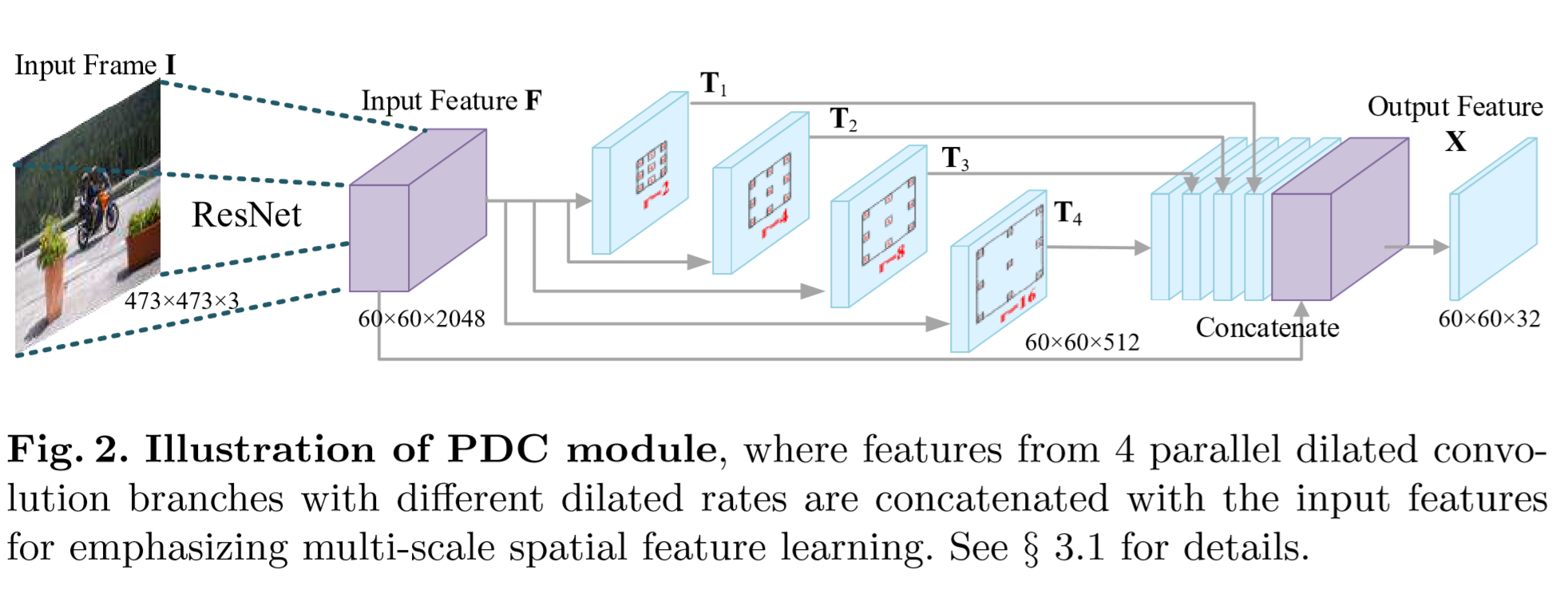 PDB-ConvLSTM: 用于视频显著性目标检测的金字塔扩张较深的ConvLSTM网络_librahfacebook的博客-CSDN博客 ...