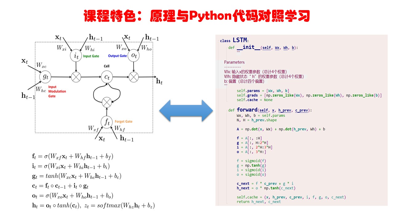 深度学习原理详解及Python代码实现_基础的深度学习代码-CSDN博客