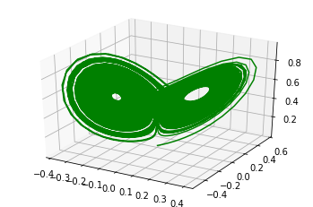 随机向量函数链神经网络（RVFLNN）-CSDN博客
