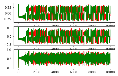 随机向量函数链神经网络（RVFLNN）-CSDN博客