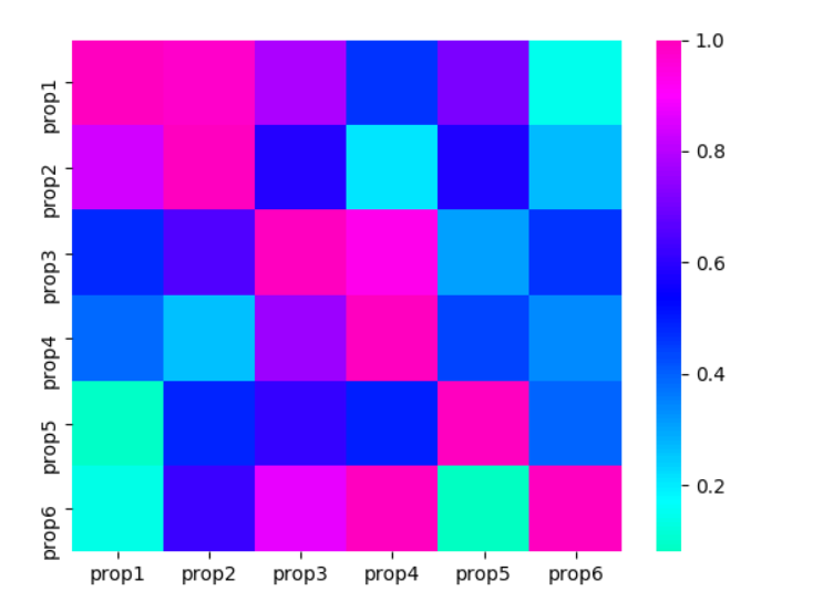 五个有趣的python绘图_有趣的python画图程序-CSDN博客