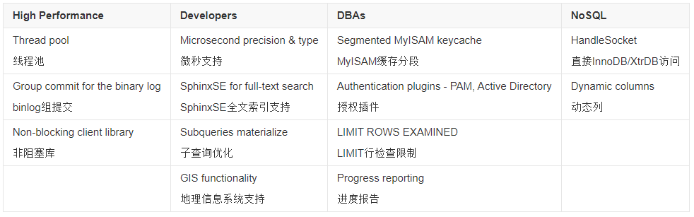 【MariaDB】浅谈 MariaDB 数据库_mariadb是什么数据库-CSDN博客