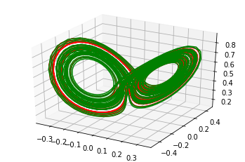 随机向量函数链神经网络（RVFLNN）-CSDN博客