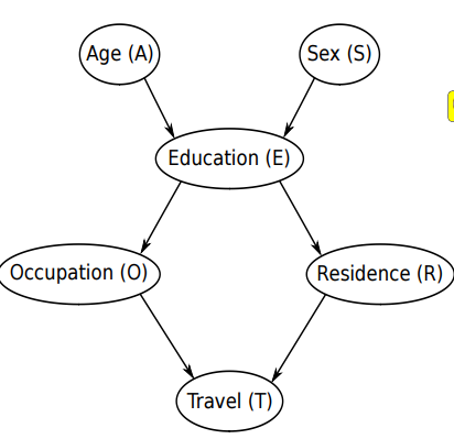 14. Bayesian Networks With Examples in R的学习笔记（贝叶斯网络 bic打分相关）_bayesian ...
