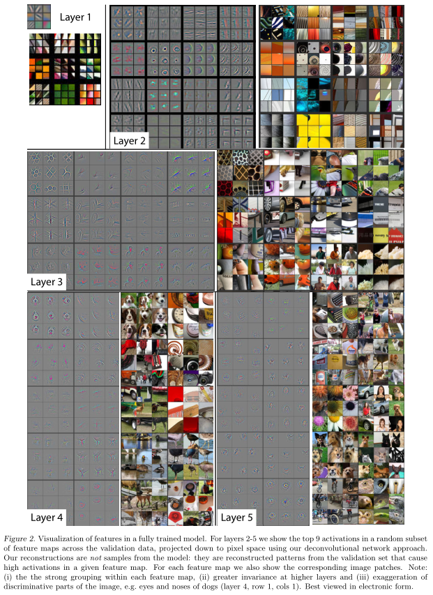 深度篇—— Deep Learning 经典网络 model 发展史(三) 细说 ZF-Net 结构和特点_zf model_万道一的博客 ...