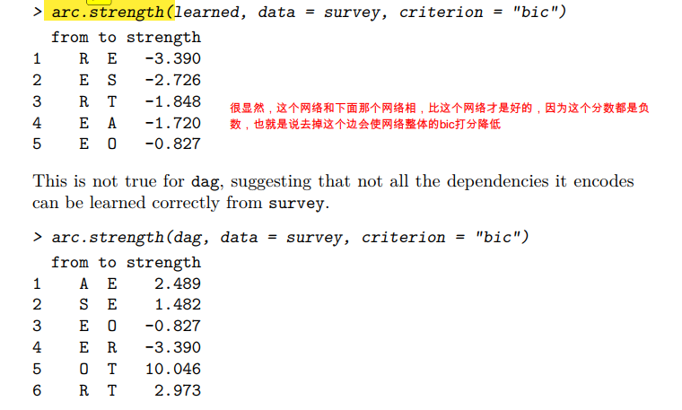 14. Bayesian Networks With Examples in R的学习笔记（贝叶斯网络 bic打分相关）_bayesian networks: with examples in ...