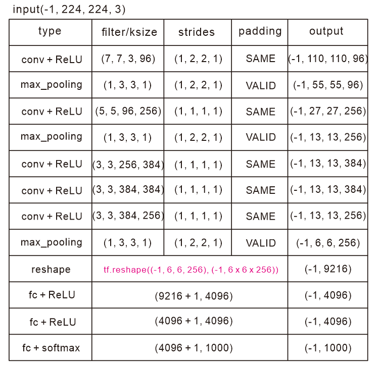 深度篇—— Deep Learning 经典网络 model 发展史(三) 细说 ZF-Net 结构和特点-CSDN博客