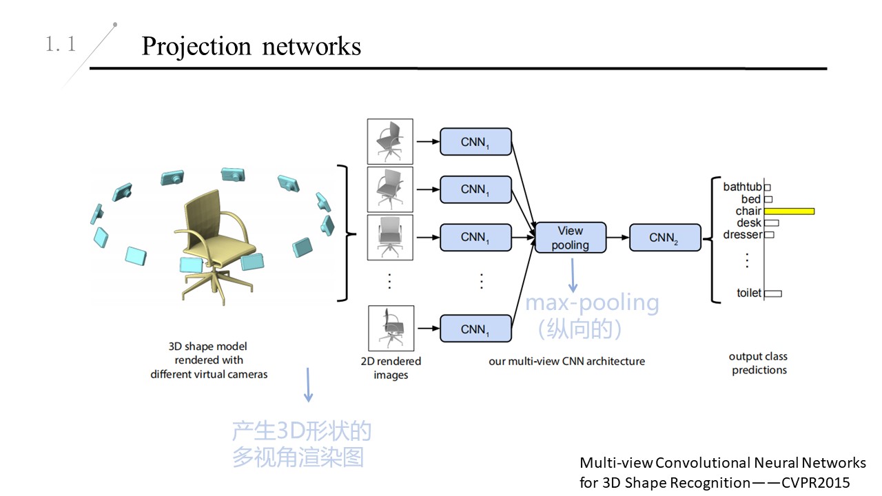 论文汇报PPT——KPConv: Flexible and Deformable Convolution for Point Clouds_Dujing2019的博客-CSDN博客