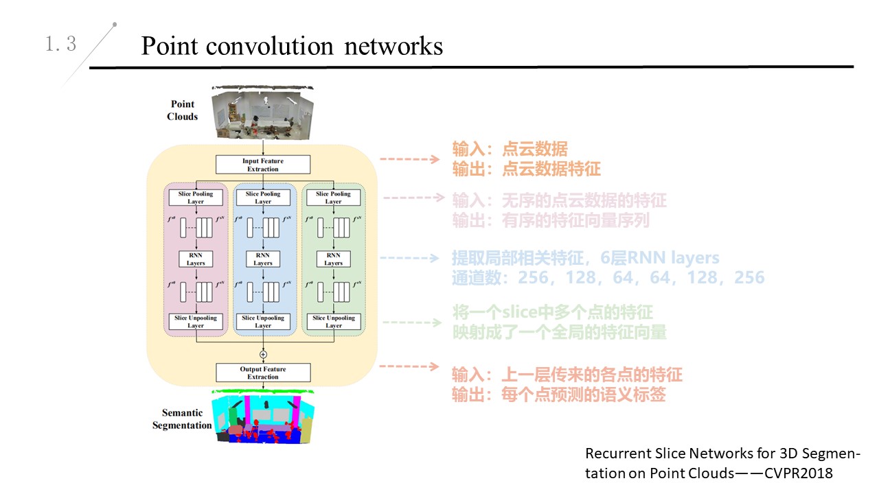 论文汇报PPT——KPConv: Flexible and Deformable Convolution for Point Clouds_深度学习论文汇报ppt-CSDN博客