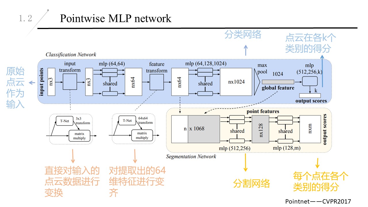 论文汇报PPT——KPConv: Flexible and Deformable Convolution for Point Clouds_深度学习论文汇报ppt-CSDN博客