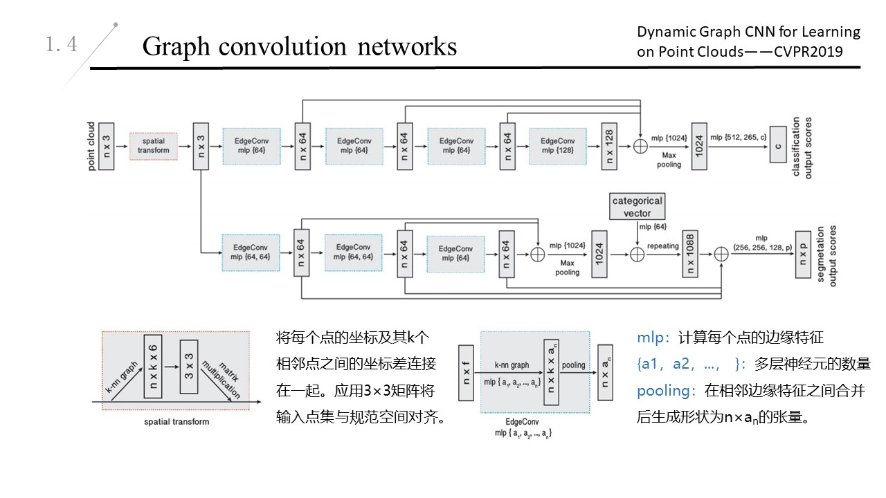 论文汇报PPT——KPConv: Flexible and Deformable Convolution for Point Clouds_深度学习论文汇报ppt-CSDN博客