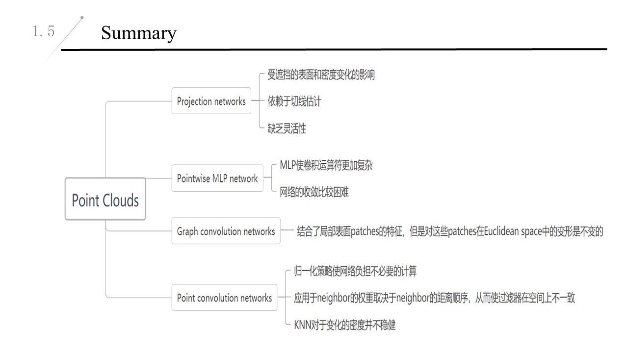 论文汇报PPT——KPConv: Flexible and Deformable Convolution for Point Clouds_深度学习论文汇报ppt-CSDN博客