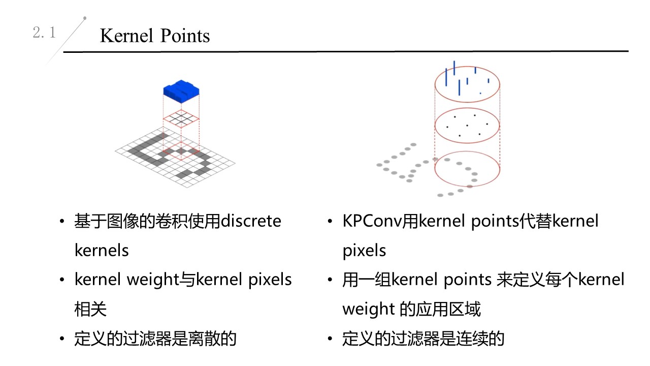 论文汇报PPT——KPConv: Flexible and Deformable Convolution for Point Clouds_Dujing2019的博客-CSDN博客