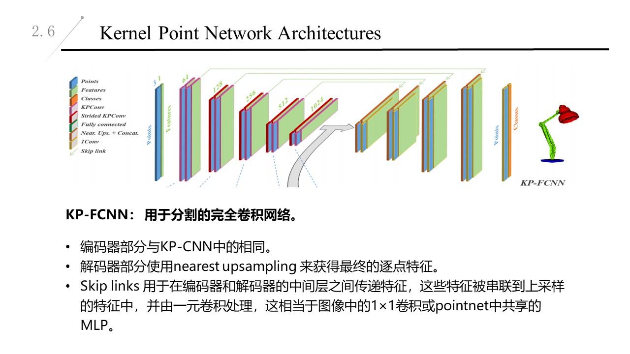 论文汇报PPT——KPConv: Flexible and Deformable Convolution for Point Clouds_Dujing2019的博客-CSDN博客