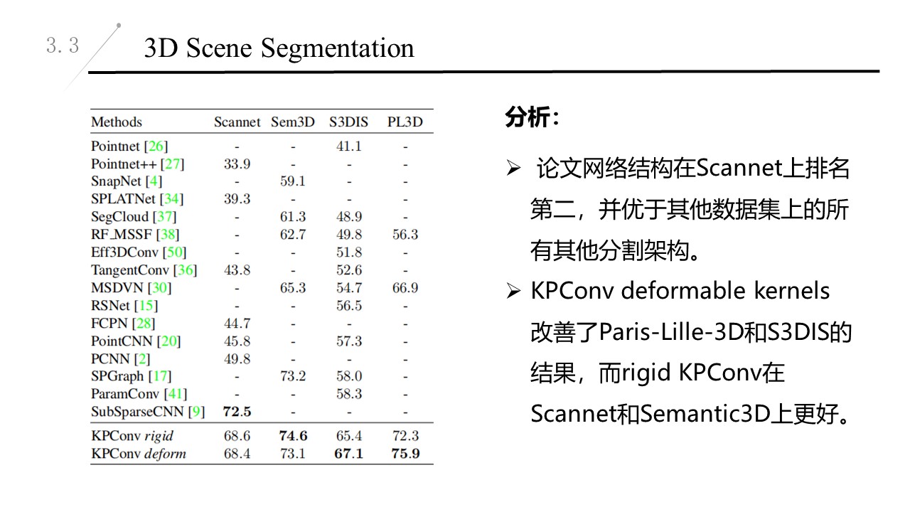 论文汇报PPT——KPConv: Flexible and Deformable Convolution for Point Clouds_Dujing2019的博客-CSDN博客