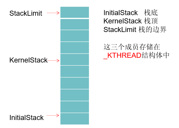 进程线程005 SwapContext函数分析-CSDN博客