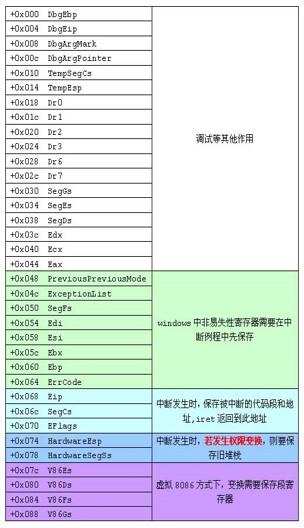 进程线程005 SwapContext函数分析-CSDN博客