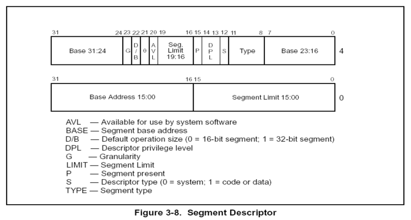 进程线程005 SwapContext函数分析-CSDN博客