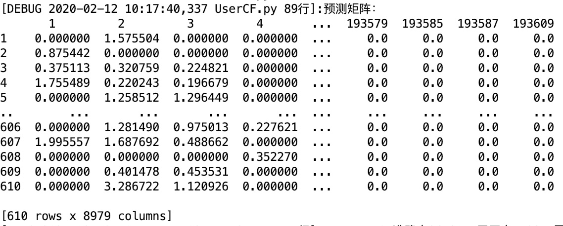 【推荐系统】算法总结(1) UserCF_usercf算法-CSDN博客