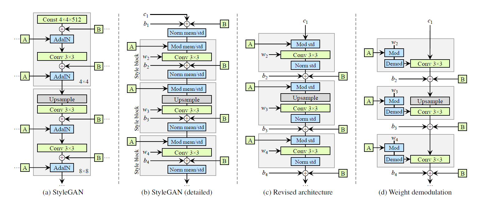 轻轻松松使用StyleGAN2（五）：StyleGAN2 Encoder源代码初探+中文注释，projector.py和project_images.py_stylegan2encoder ...