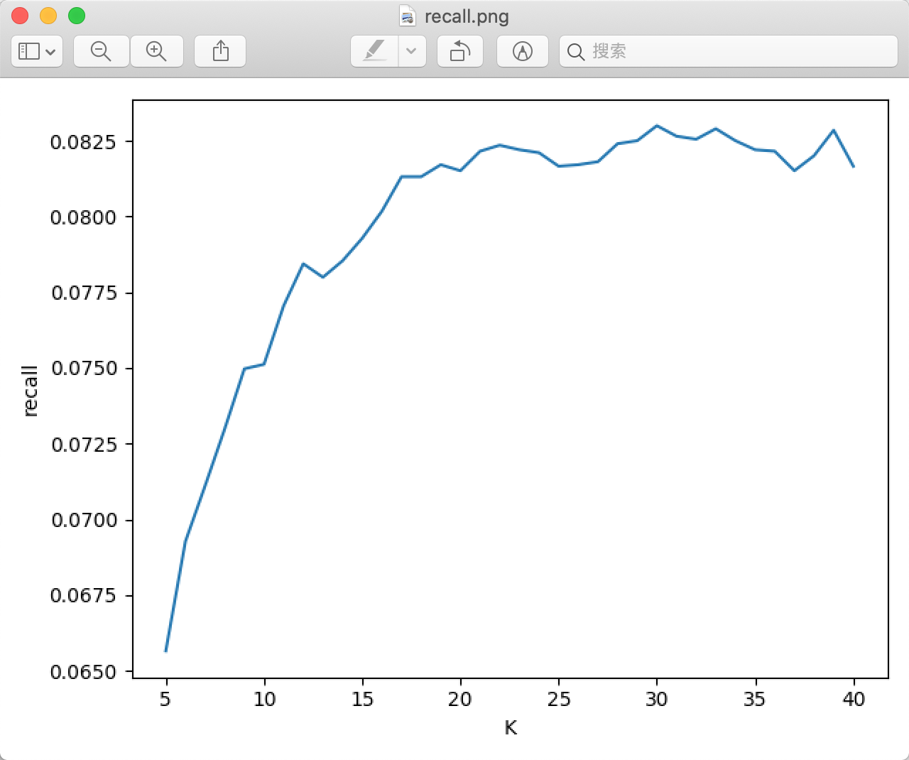 【推荐系统】算法总结(1) UserCF_usercf算法-CSDN博客