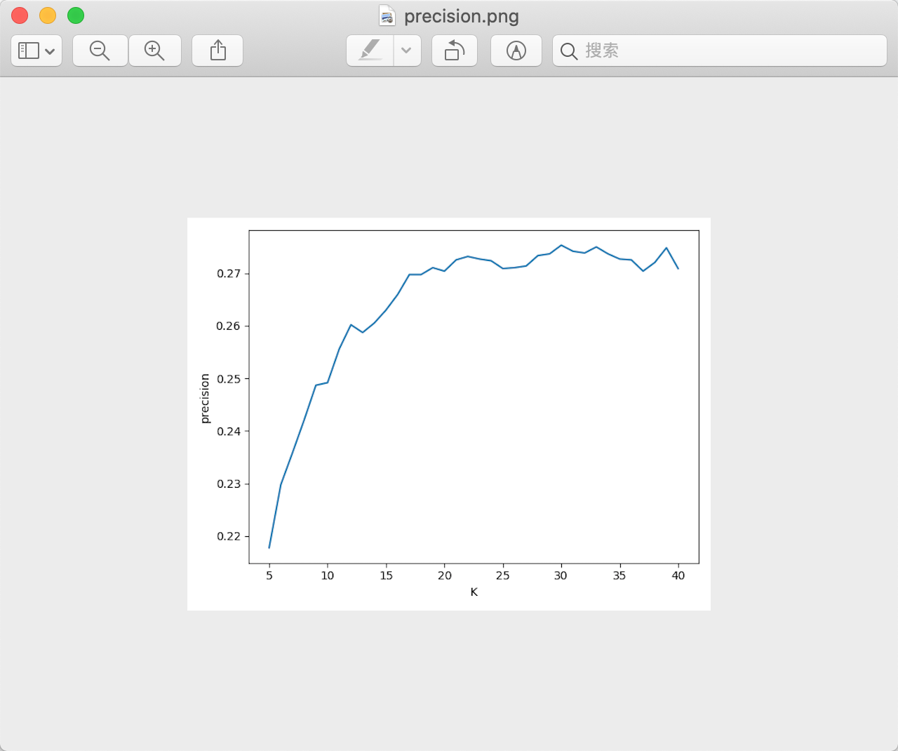 【推荐系统】算法总结(1) UserCF_usercf算法-CSDN博客