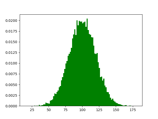 Python数据——matplotlib绘制各种常见图形pltspecgram Csdn博客 