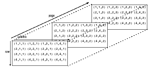 Pytorch之张量切片函数indexselect介绍pytorch Indexselect Csdn博客 4742