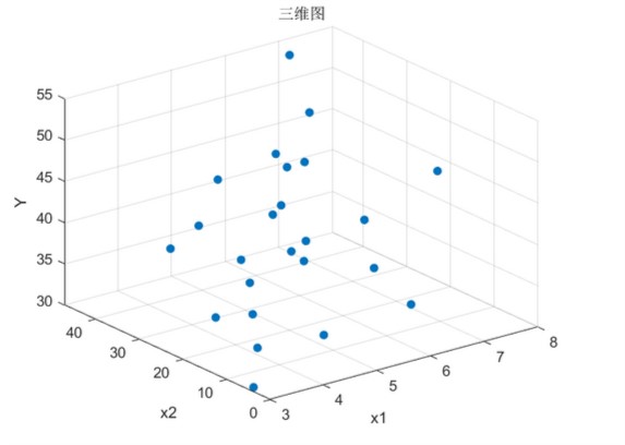 matlab中用polyfit、regress、nlinfit等进行详细的回归分析_水成丶文的博客-CSDN博客_matlab polyfit残差