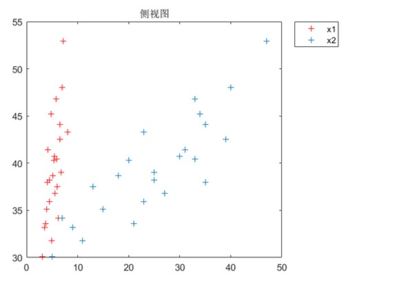 matlab中用polyfit、regress、nlinfit等进行详细的回归分析_水成丶文的博客-CSDN博客_matlab polyfit残差