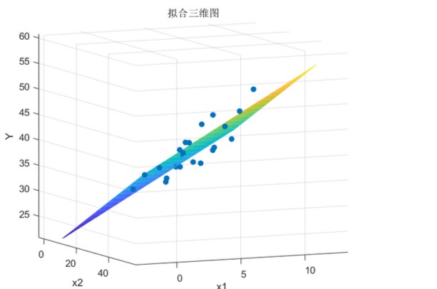 matlab中用polyfit、regress、nlinfit等进行详细的回归分析_水成丶文的博客-CSDN博客_matlab polyfit残差