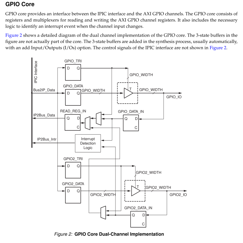 AXI_GPIO控制器详解（1）_axi gpio-CSDN博客