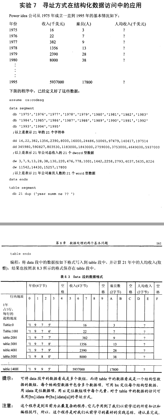 【汇编学习3】试验7 寻址方式在结构化数据访问中的应用1掌握各种不同的寻址方式在结构化数据访问中的应用。 2熟练分析结构化数据。 Csdn博客
