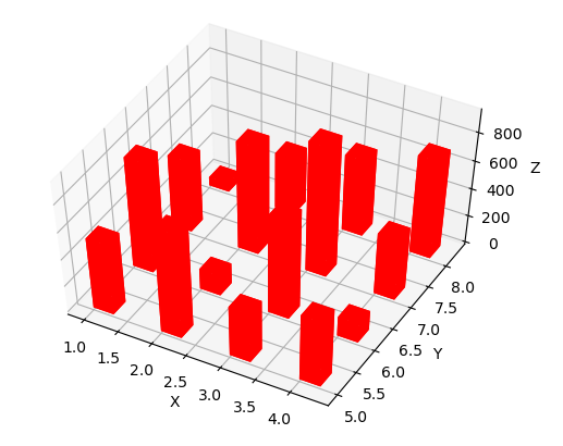 python画图3d柱状图，3d直方图 ax.bar3d-CSDN博客