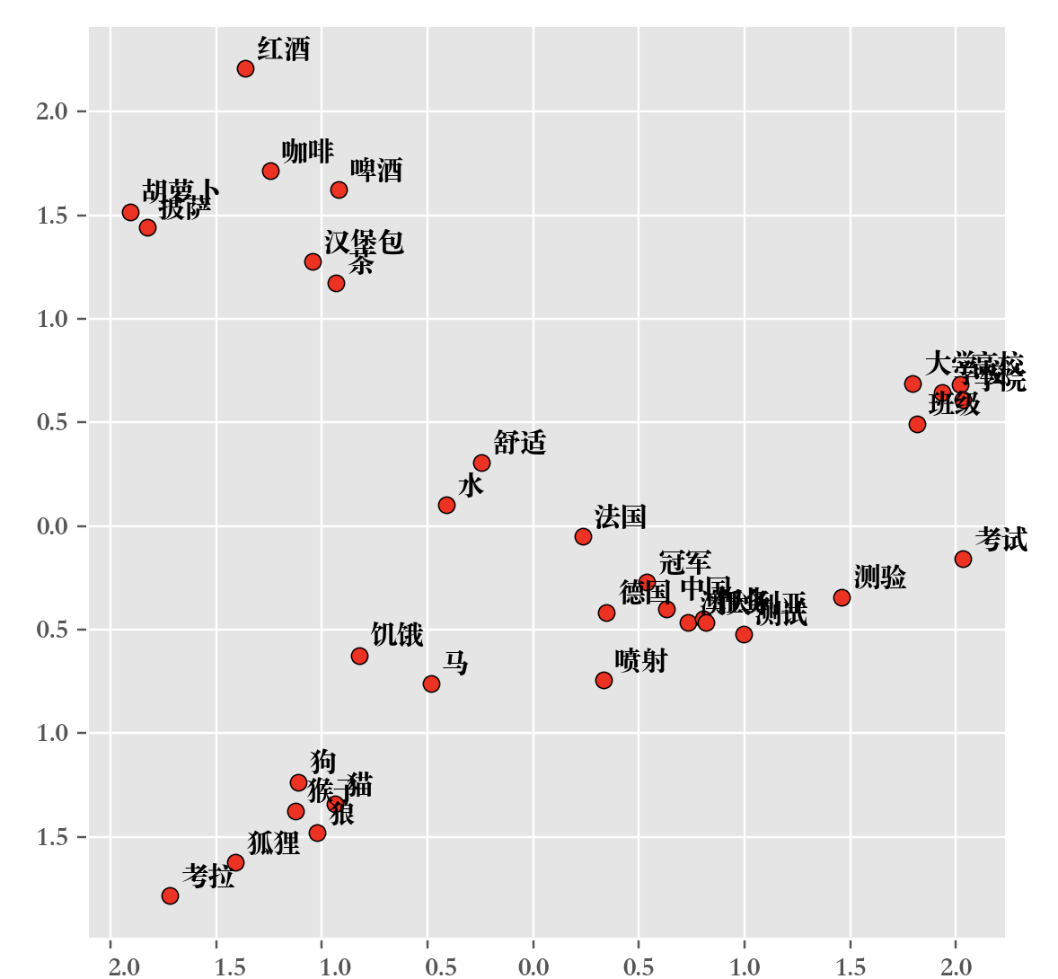 cs224n学习笔记L1:自然语言处理简介_语言学l1语言生成-CSDN博客