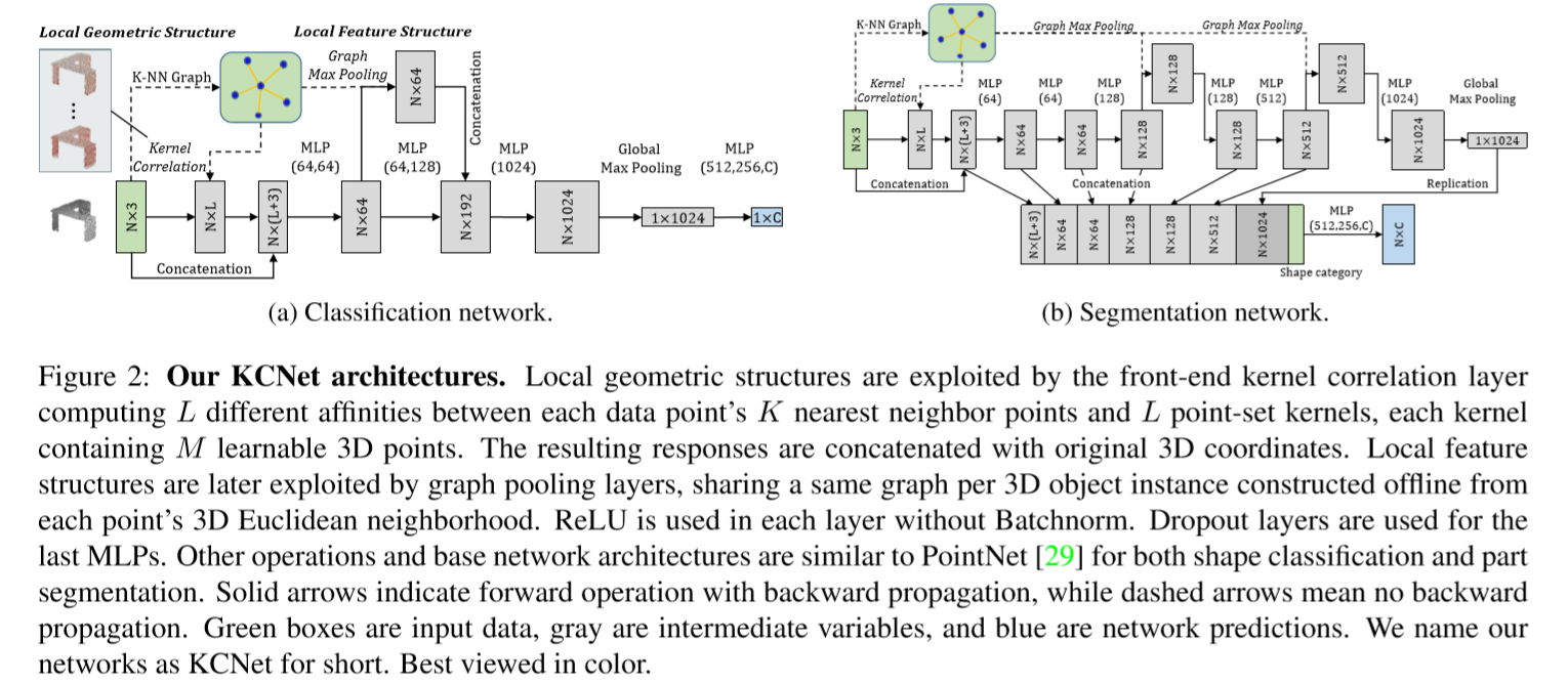 CVPR2018 SPG、KCNet、PointwiseCNN-CSDN博客