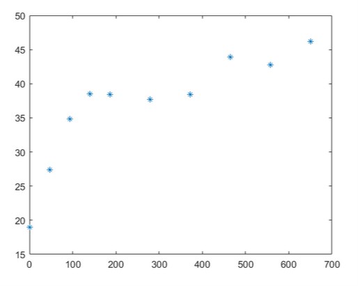 matlab中用polyfit、regress、nlinfit等进行详细的回归分析_水成丶文的博客-CSDN博客_matlab polyfit残差