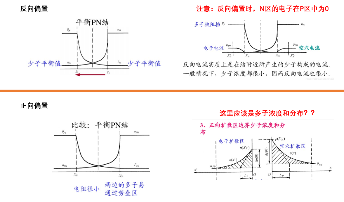PN结的电容效应_pn结电容-CSDN博客