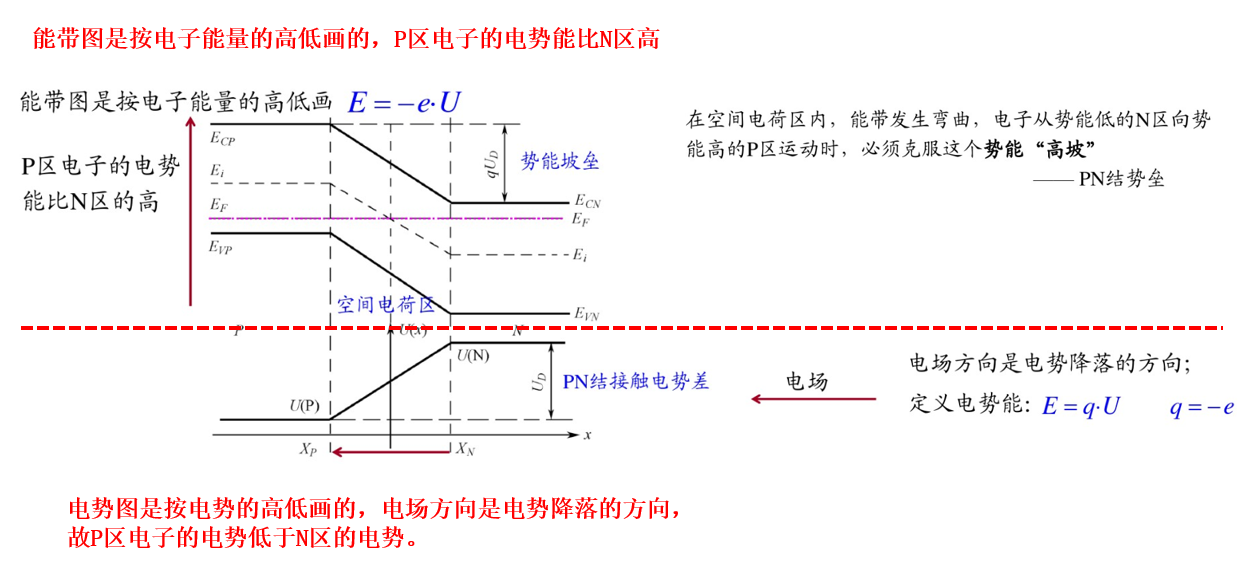 PN结的电容效应_pn结电容-CSDN博客