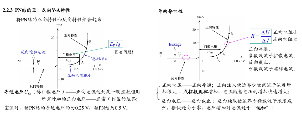 PN结的电容效应_pn结电容-CSDN博客