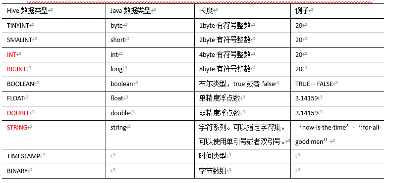 大数据技术之hivehive数据类型hive Map类型能比较吗 Csdn博客 