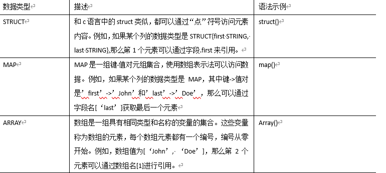 大数据技术之hivehive数据类型hive Map类型能比较吗 Csdn博客