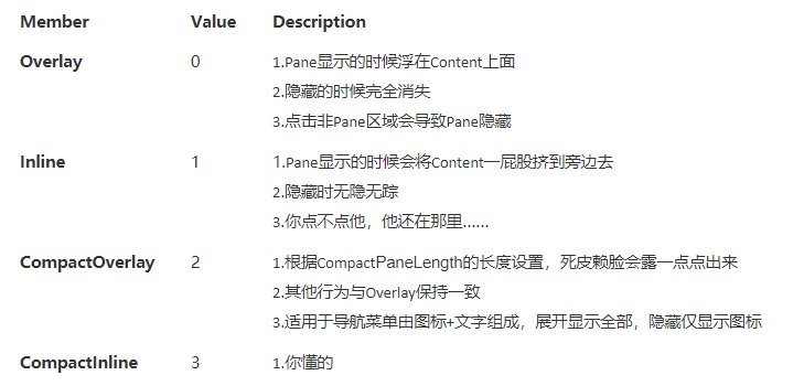 [uwp开发]使用splitview实现简单汉堡导航————（2020 2 12学习笔记） Splitview 与navigationview Csdn博客