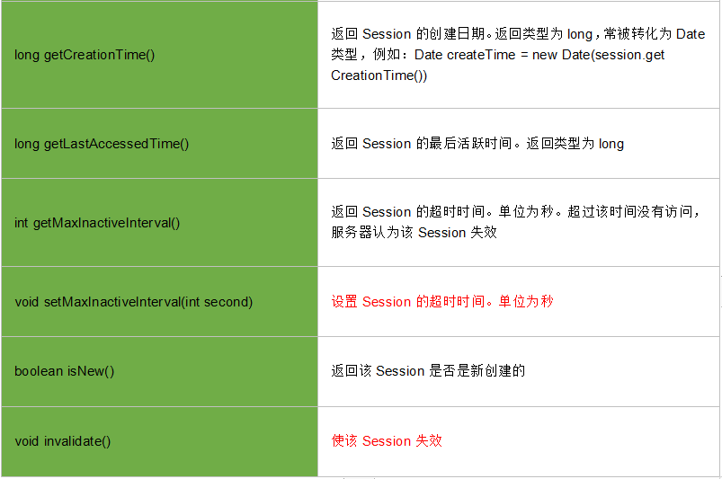 Cookie和Session详解_cookie session-CSDN博客