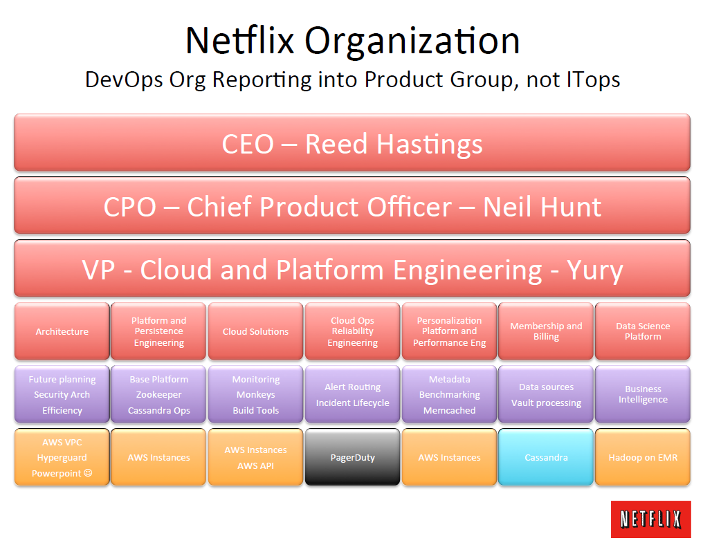 聊聊Netflix的技术创新_github netflix-CSDN博客