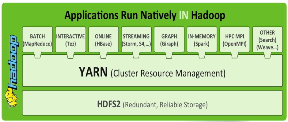 Hadoop起源&简介_hadoop的诞生日期-CSDN博客