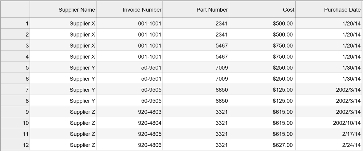 python 数据分析基础一：csv文件处理（1.5）_素材文件夹中pyt.csv文件,请编写程序,找到并打印播放量-CSDN博客