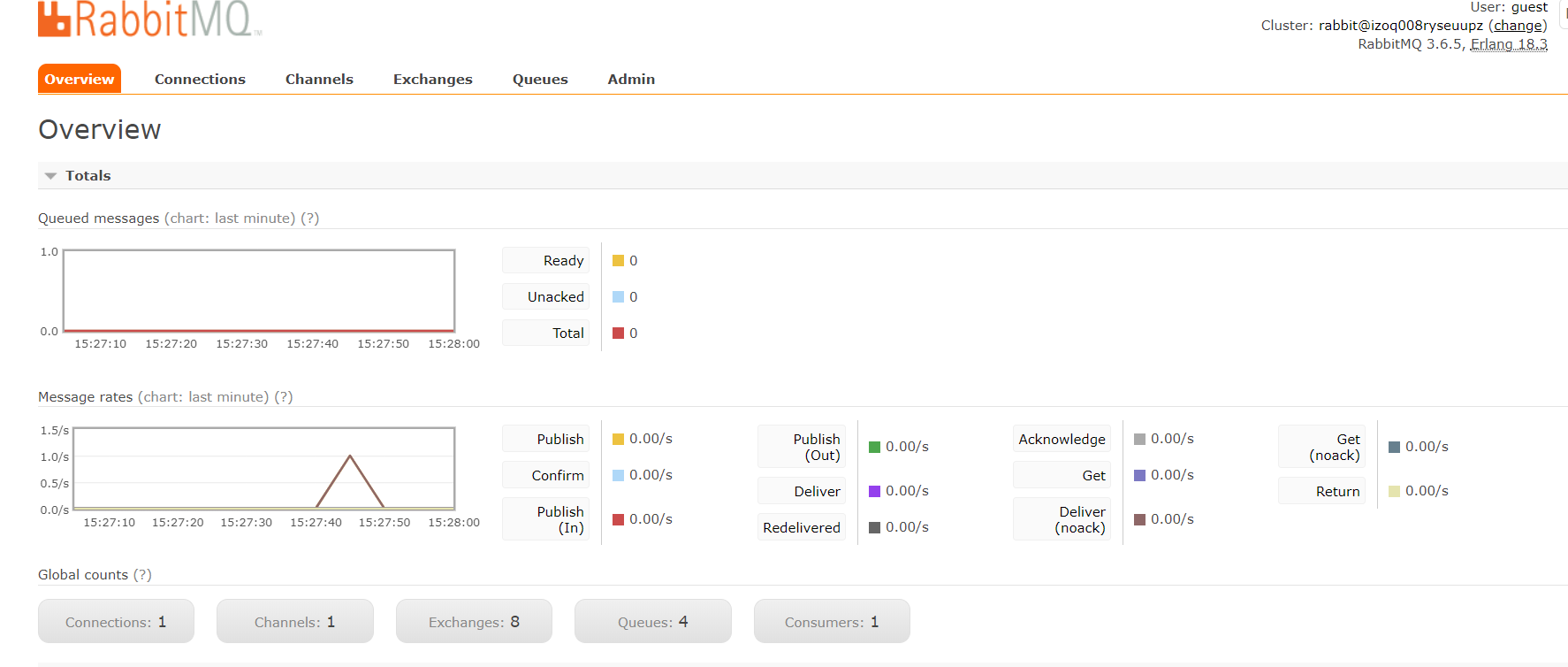 Rabbitmq：消费端自定义监听 Rabbitmq消费者监听 Csdn博客