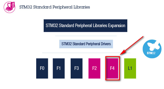 4、stm32F103 启动文件_stm32f103c6t6启动文件-CSDN博客