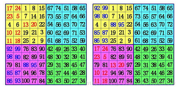 zzulioj 1203 做幻方_题目描述 apple 最近迷上了做幻方,apple 还是个中高手,只要你说个奇数n就能把n-CSDN博客
